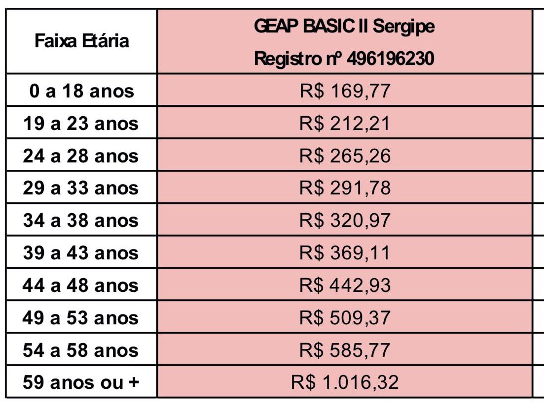 PLANO GEAP BÁSICA É APRESENTADO EM ASSEMBLEIA - SINDIPREV/SE